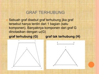 Ppt graf terhubung | PPTX