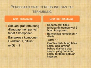 Ppt graf terhubung | PPTX