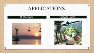 PPT Gravity ropeway.pptx