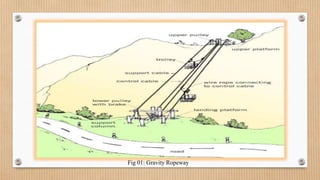 PPT Gravity ropeway.pptx
