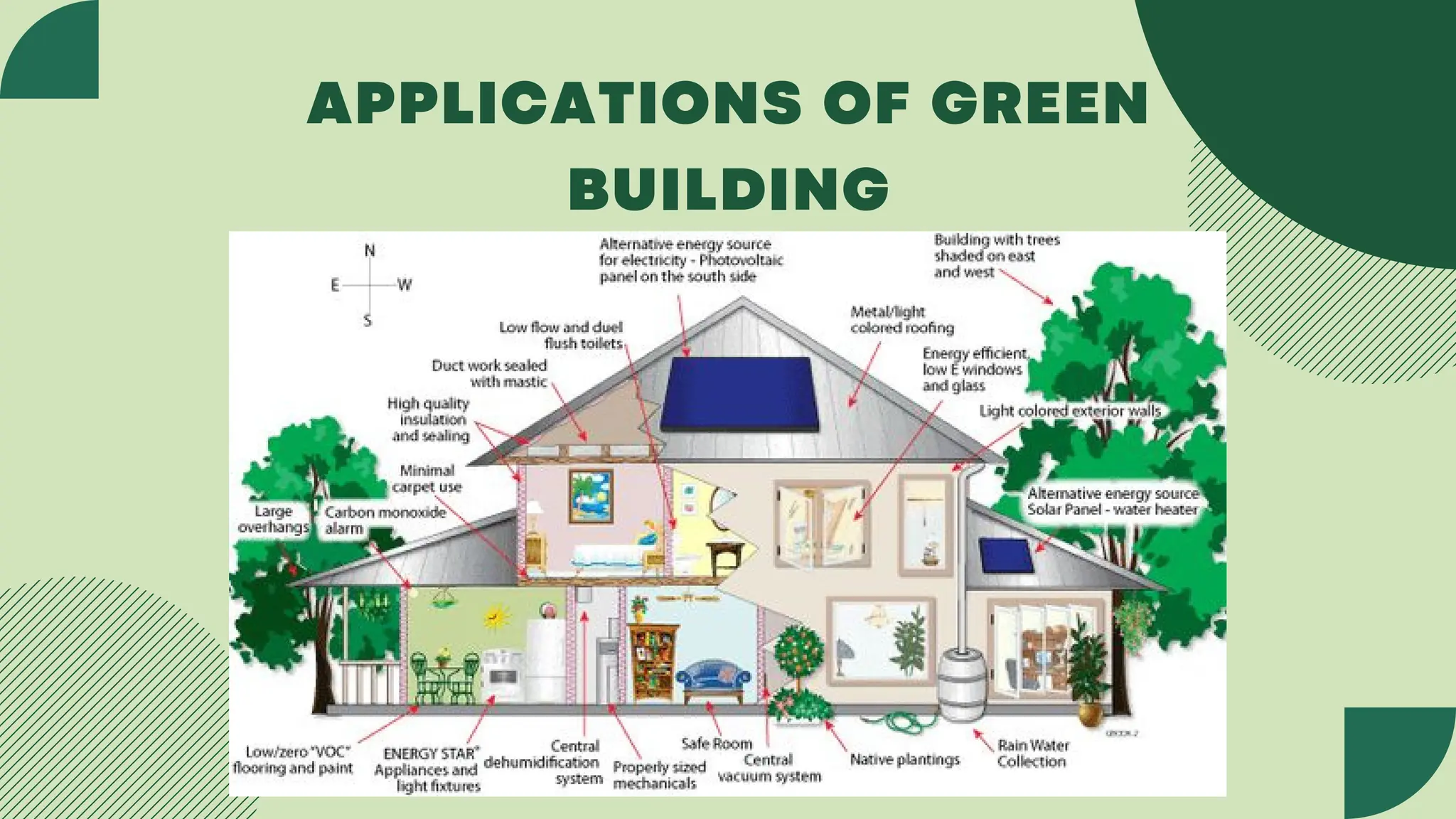 Green Building for civil engineers 1 .pdf