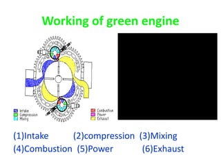 GREEN ENGINE TECHNOLOGY BY HANUMANTHAPPA N UBDTCE | PPTX