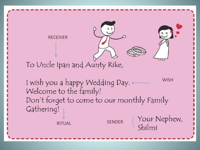 Ppt greeting cards | PPTX