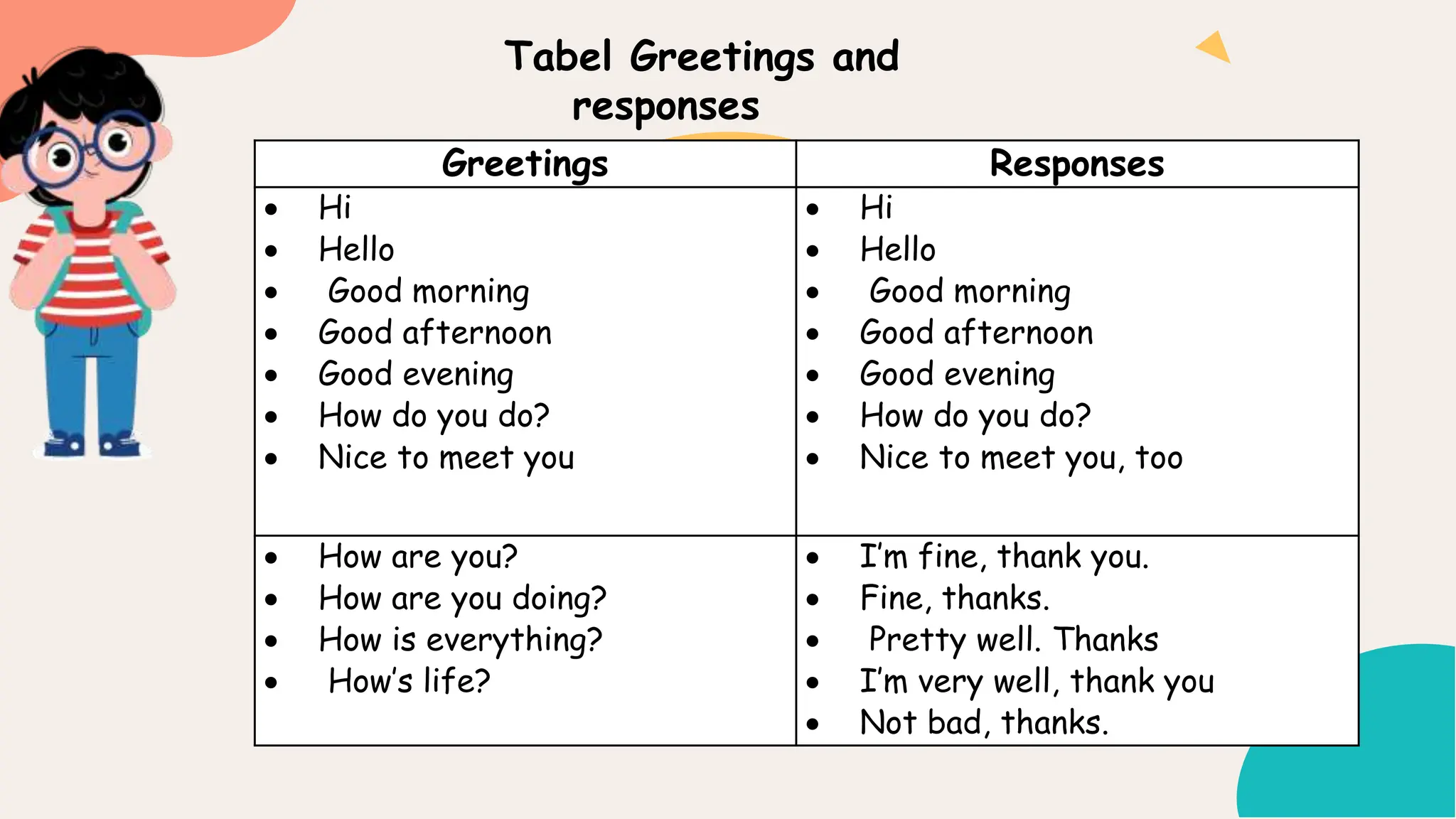 Expressions of greeting leavetaking new.pptx