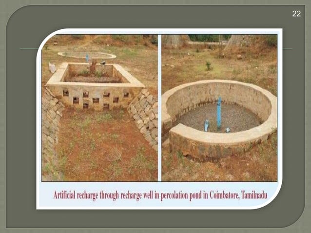 Ground water recharge Methods | PPTX | Geology | Science