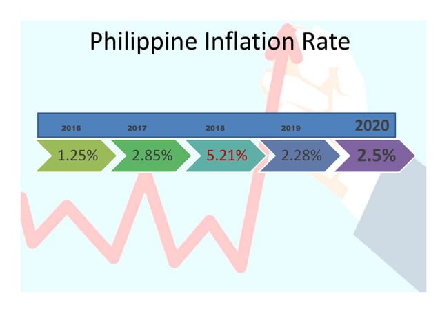 BANGKO SENTRAL NG PILIPINAS POWERPOINT 2020 | PPTX BANGKO SENTRAL NG PILIPINAS POWERPOINT 2020 | PPTX
