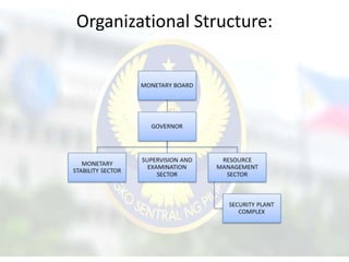BANGKO SENTRAL NG PILIPINAS POWERPOINT 2020 | PPTX
