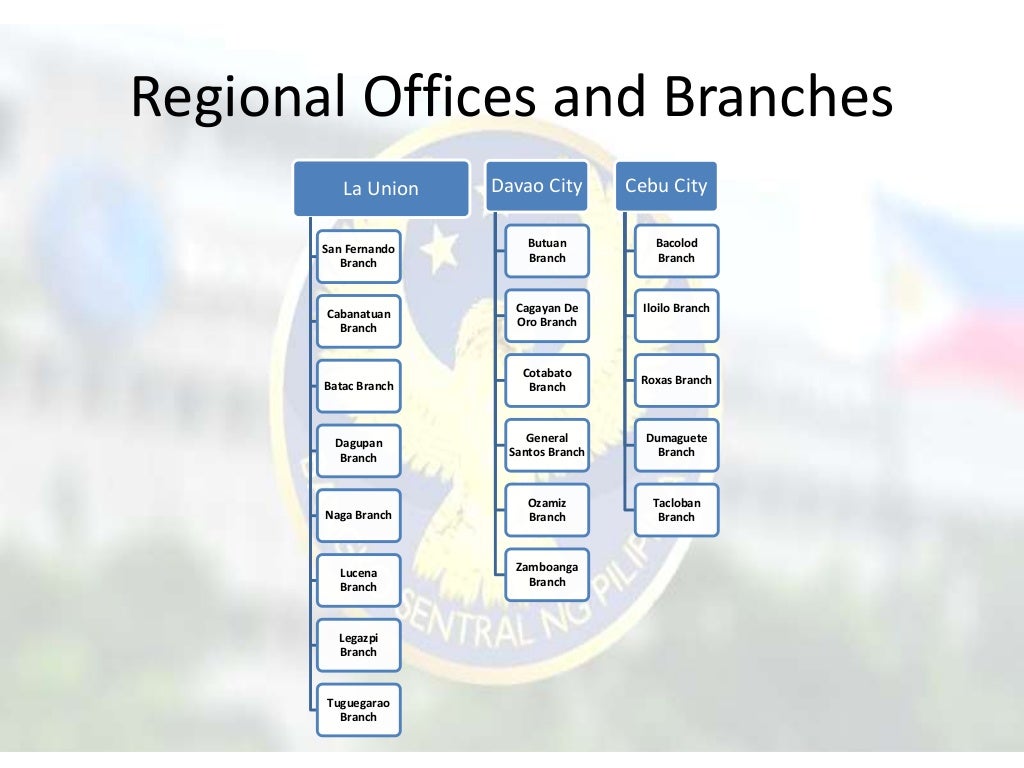 BANGKO SENTRAL NG PILIPINAS POWERPOINT 2020 BANGKO SENTRAL NG PILIPINAS POWERPOINT 2020