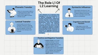 speaking in another language in teaching | PPT