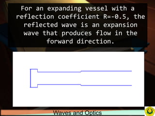 Reflection and Transmission of Mechanical Waves | PPT