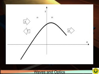 Reflection and Transmission of Mechanical Waves | PPTX