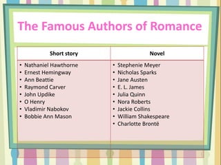 short story and novels | PPTX