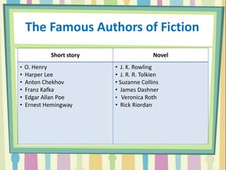 short story and novels | PPTX