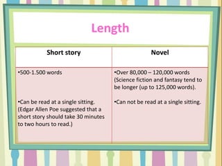 short story and novels | PPTX