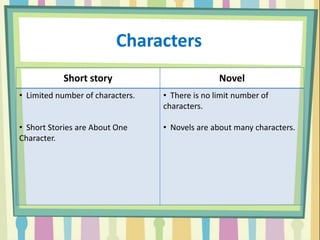 short story and novels | PPTX