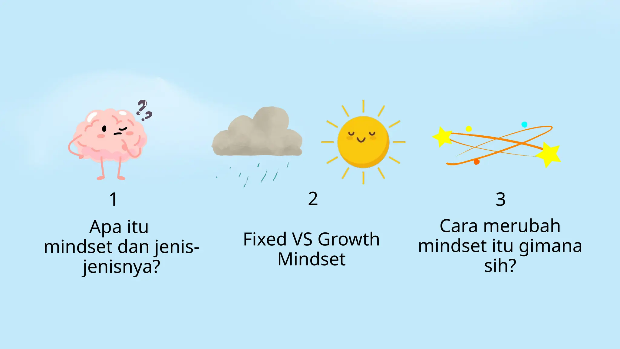 Growth Your Mindset for better life in the future | PPTX