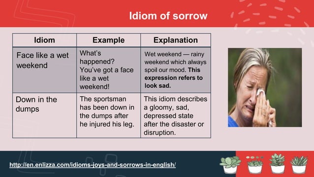 Expressing Love and Sorrow | PPT