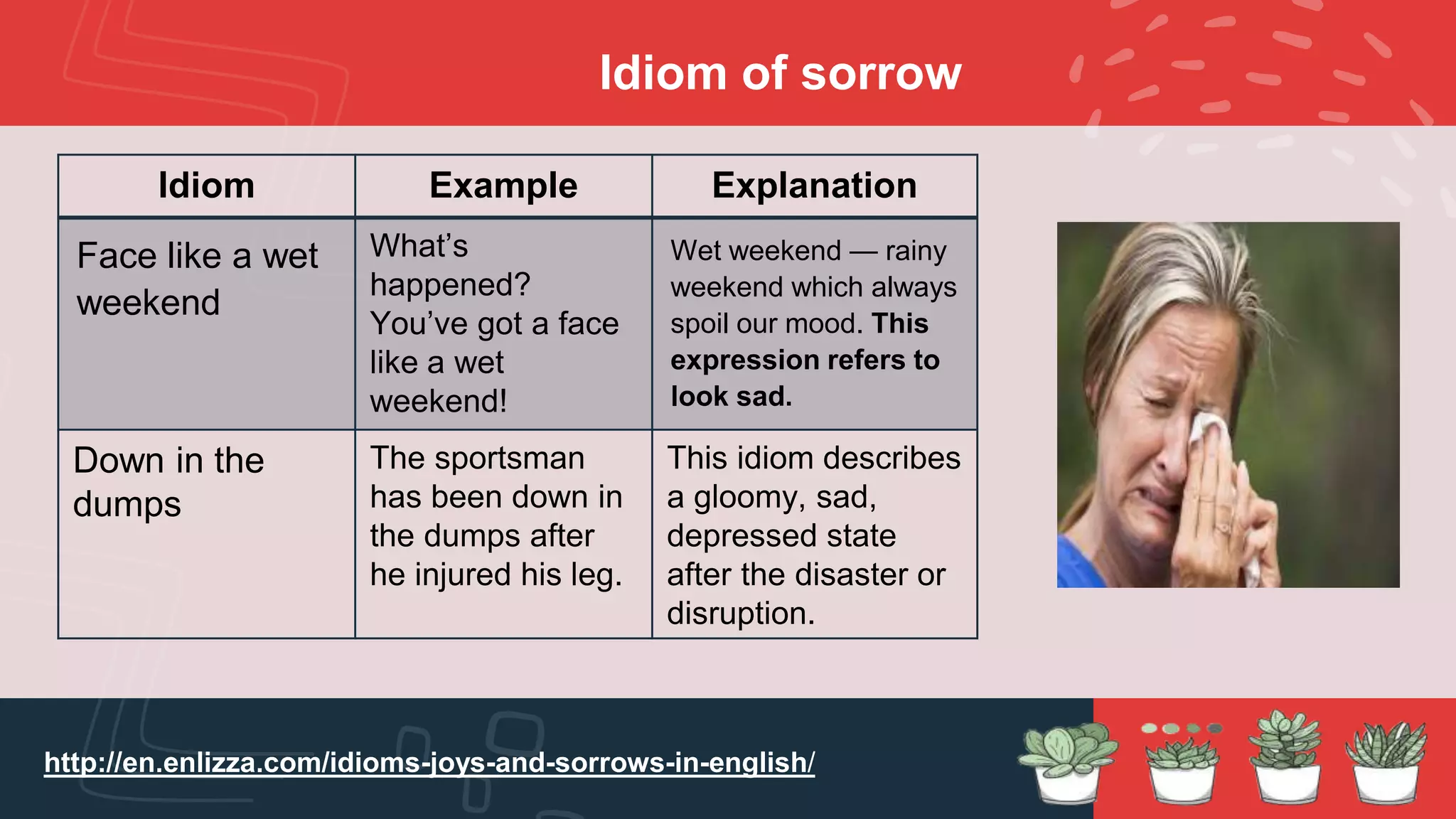 Expression love and sorrow | PPTX | Bereavement | Family and Relationships