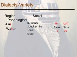 PPT Grup 1_Languages-Dialects-And-Varieties.pptx