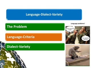 PPT Grup 1_Languages-Dialects-And-Varieties.pptx