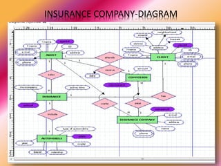 Insurance Company | PPTX