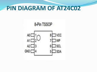 GSM based Prepaid Electricity Meter | PPT