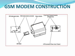 GSM based Prepaid Electricity Meter | PPTX