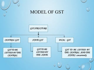 Gst ppt Anju | PPTX