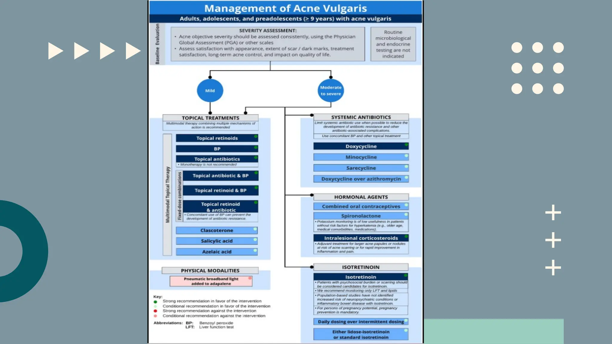 PPT Guideline Fix.pptx.BJHGSJHDSHJCVNSC NM CN | PPTX