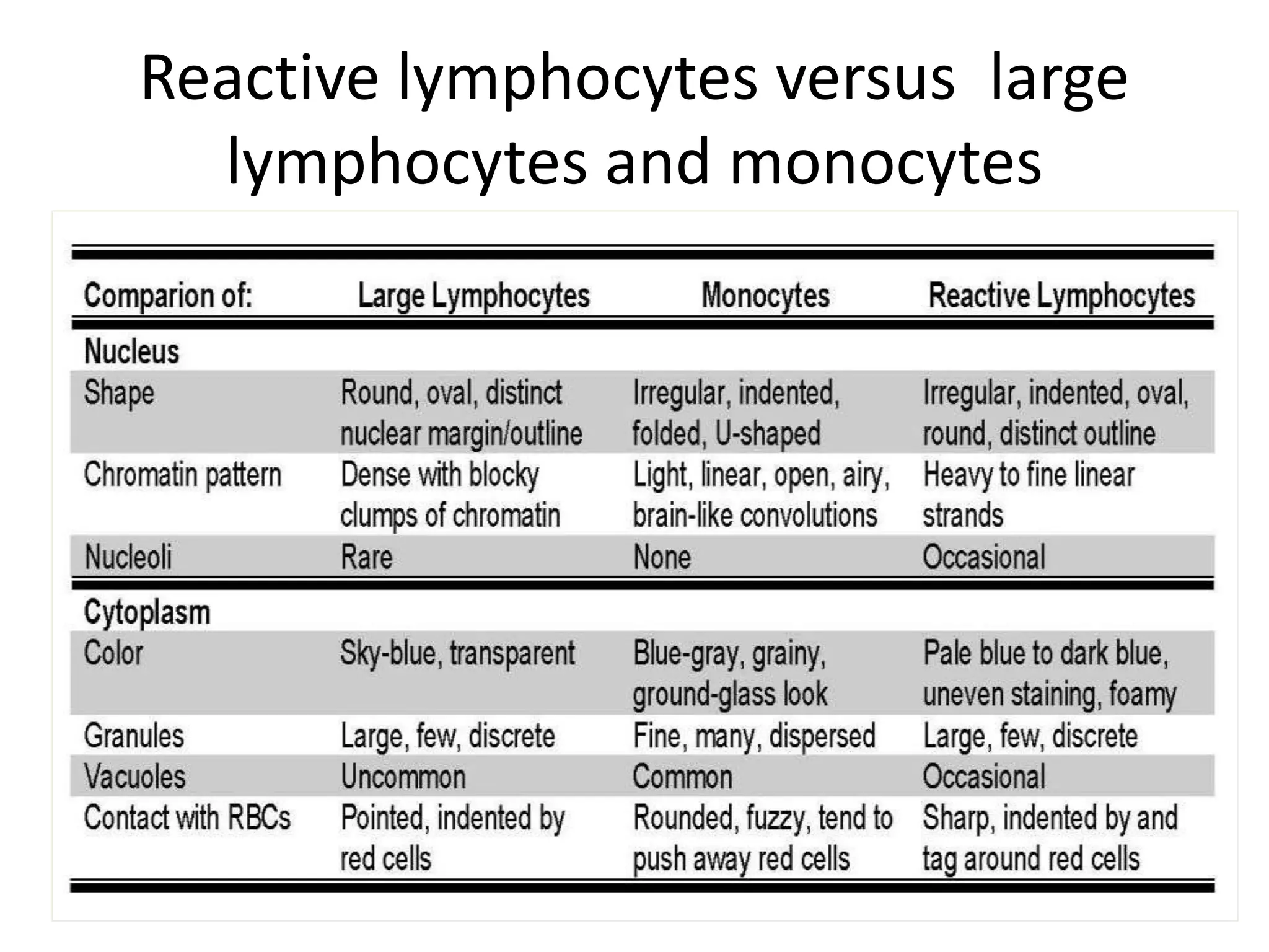 PPT Haematology III-1 (1).pptx