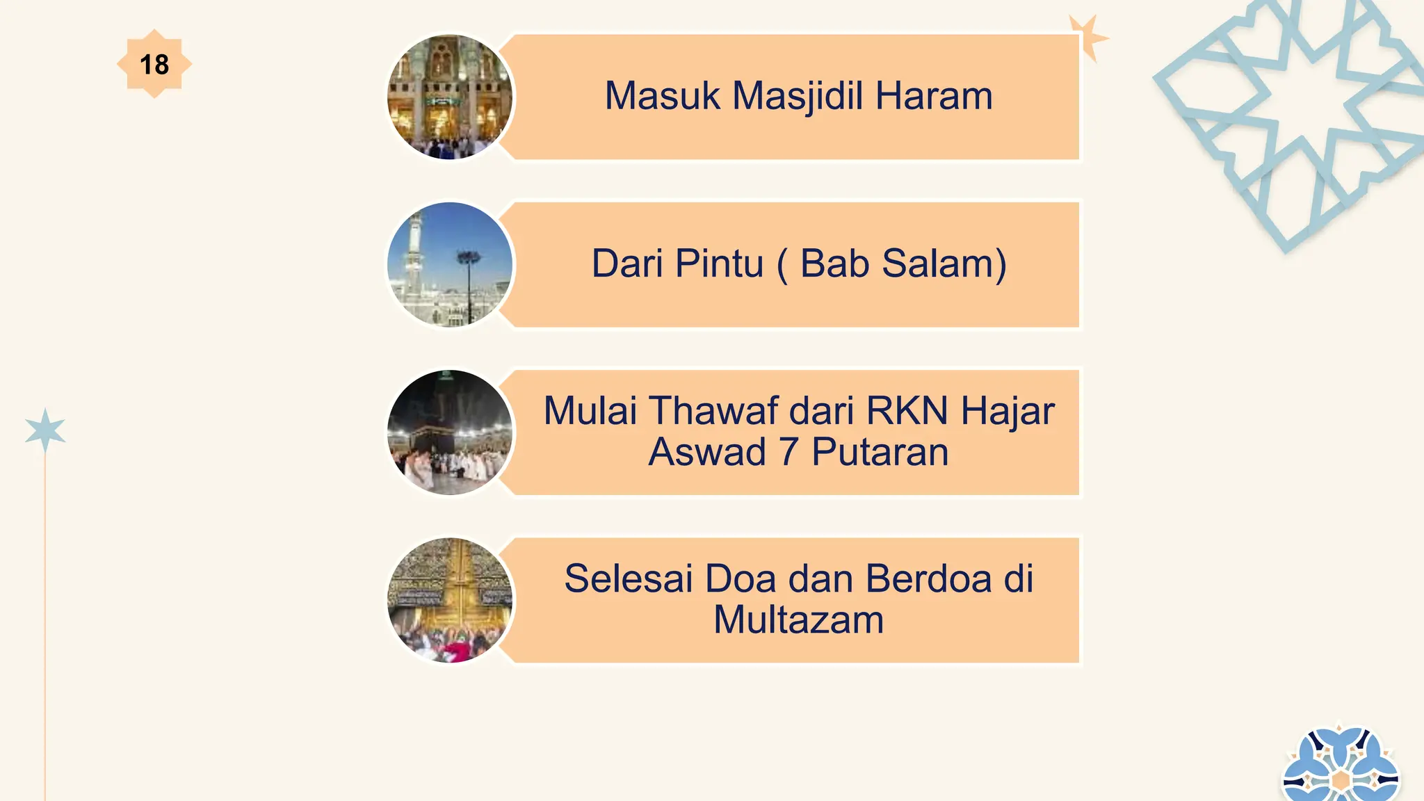 PPT Proses Pemberangkatan Ibadah Haji.pptx