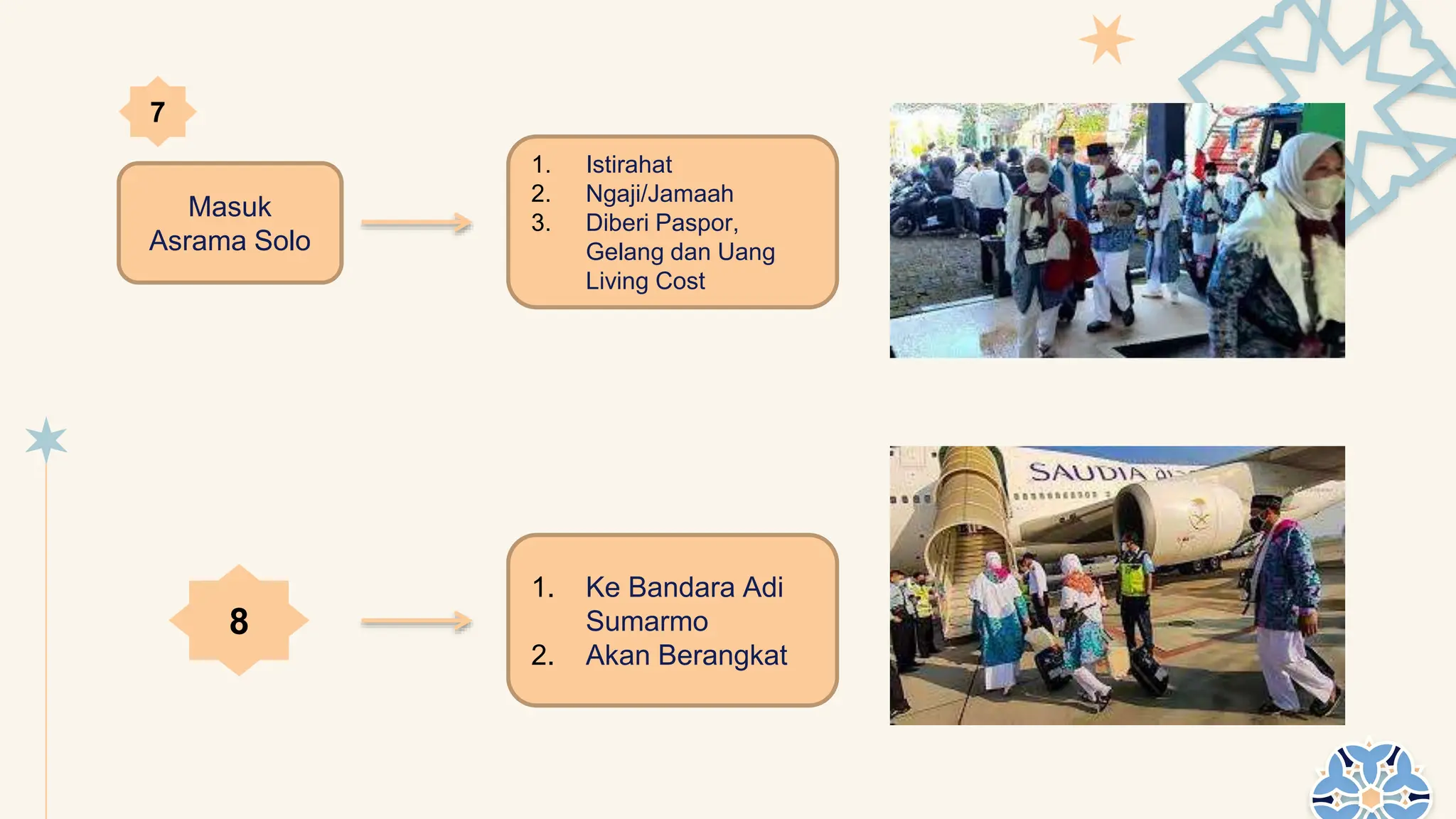 PPT Proses Pemberangkatan Ibadah Haji.pptx