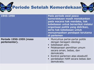 Hak Asasi Manusia | PPT