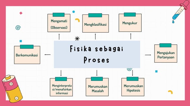 PPT Hakikat Fisika.pdf