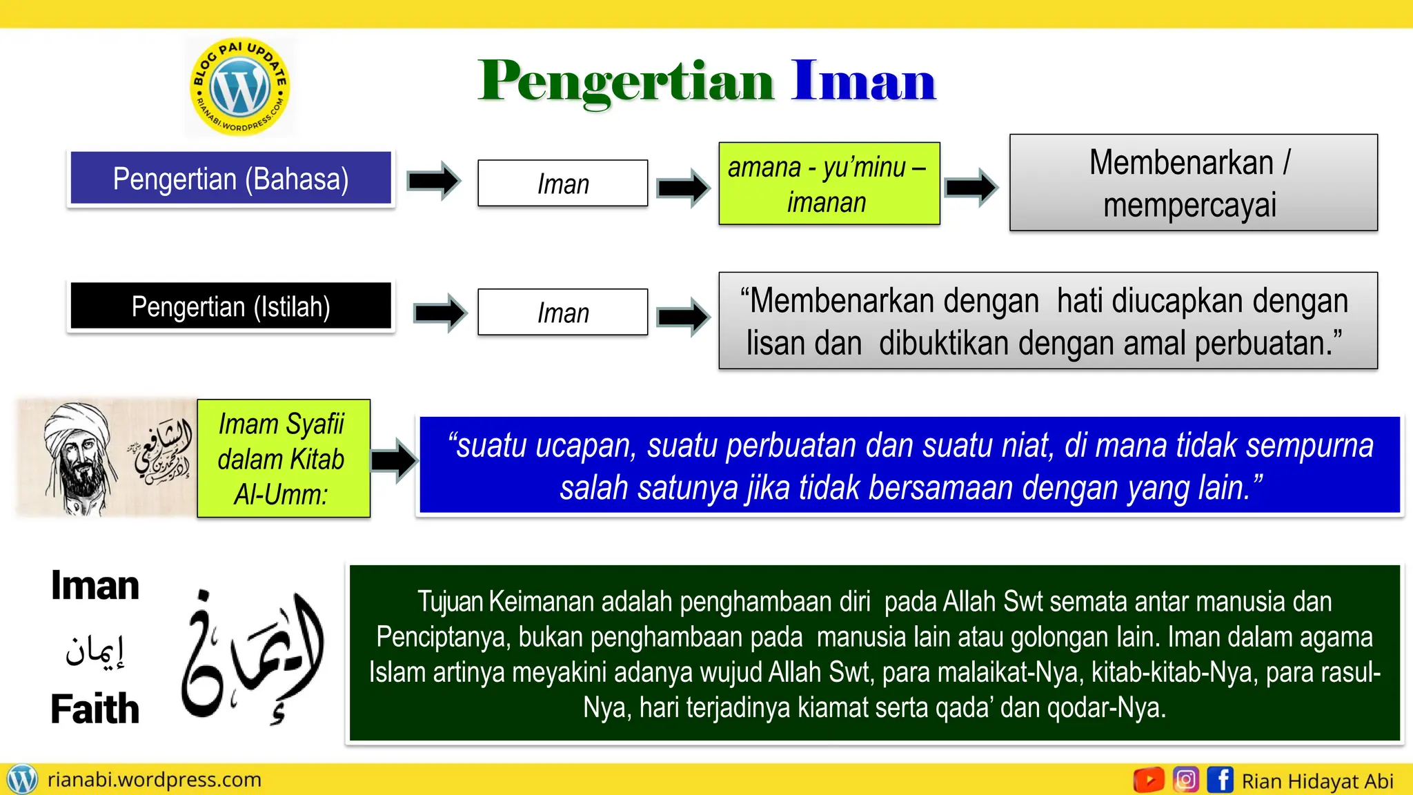 PPT Hakikat Iman, Islam dan Ihsan PPT Kurikulum Merdeka.pdf
