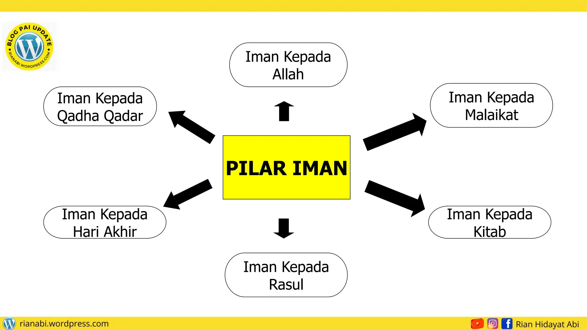 PPT Hakikat Iman, Islam dan Ihsan PPT Kurikulum Merdeka.pdf