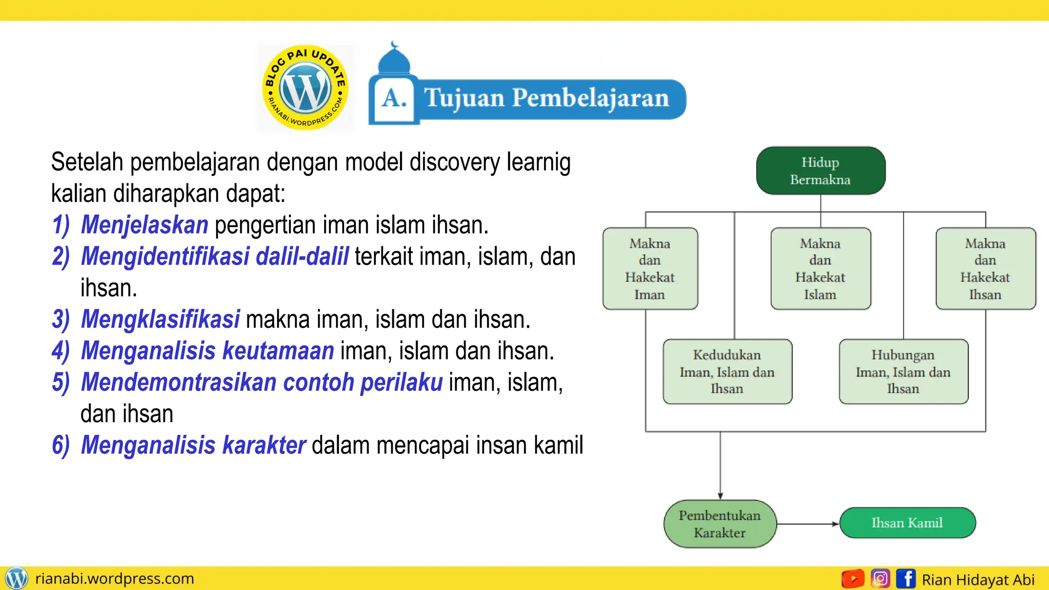 PPT Hakikat Iman, Islam dan Ihsan PPT Kurikulum Merdeka.pdf