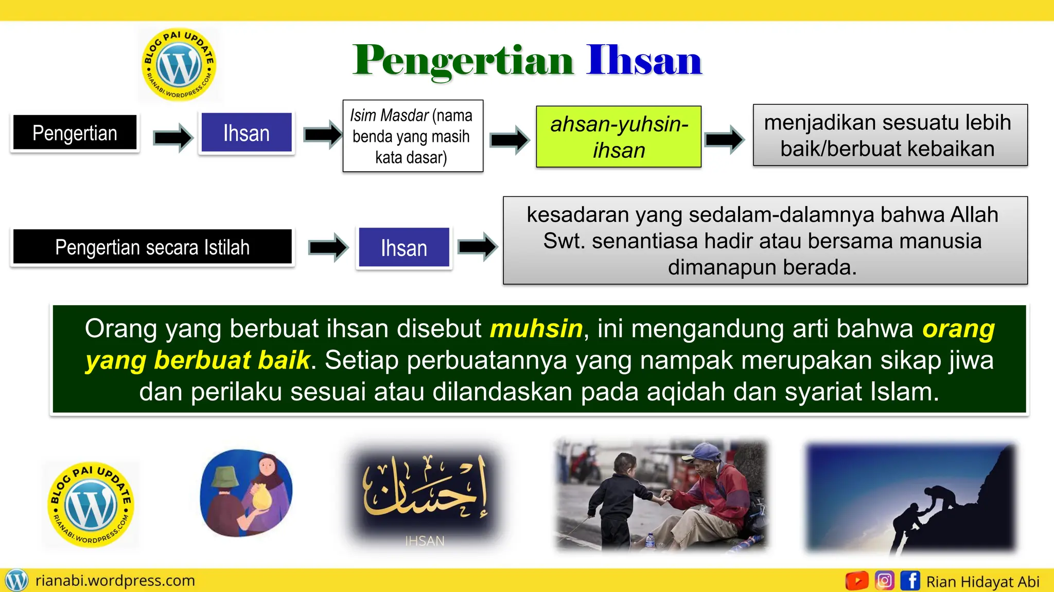 PPT Hakikat Iman, Islam dan Ihsan PPT Kurikulum Merdeka.pdf