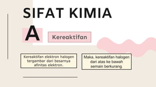 Kimia Unsur Halogen | PPTX