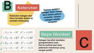 Kimia Unsur Halogen | PPTX