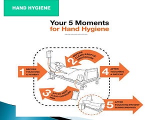 Power point text pelatihan HAND HYGIENE.pptx