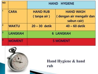 Power point text pelatihan HAND HYGIENE.pptx
