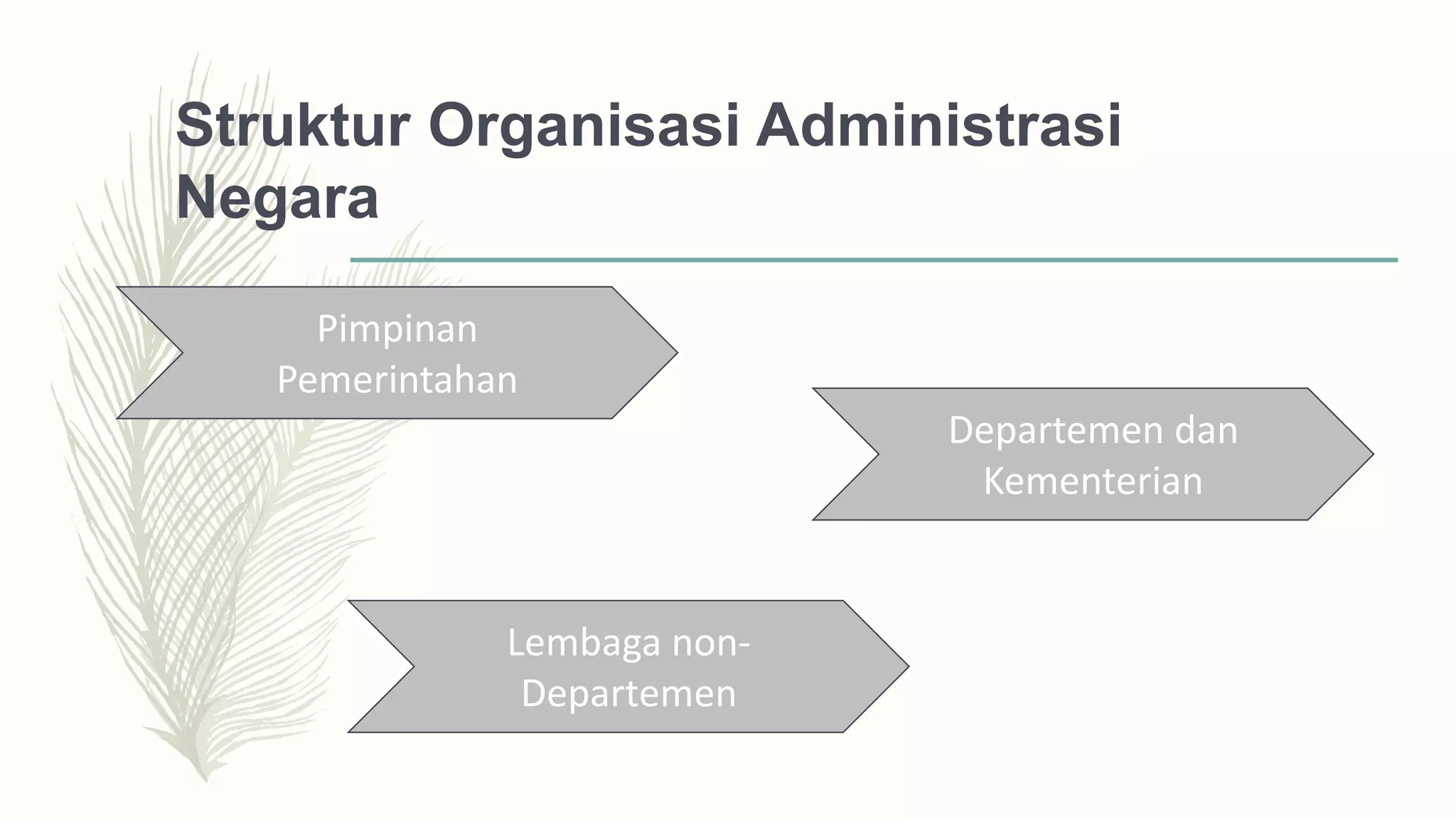 Organisasi Administrasi Negara | PPTX