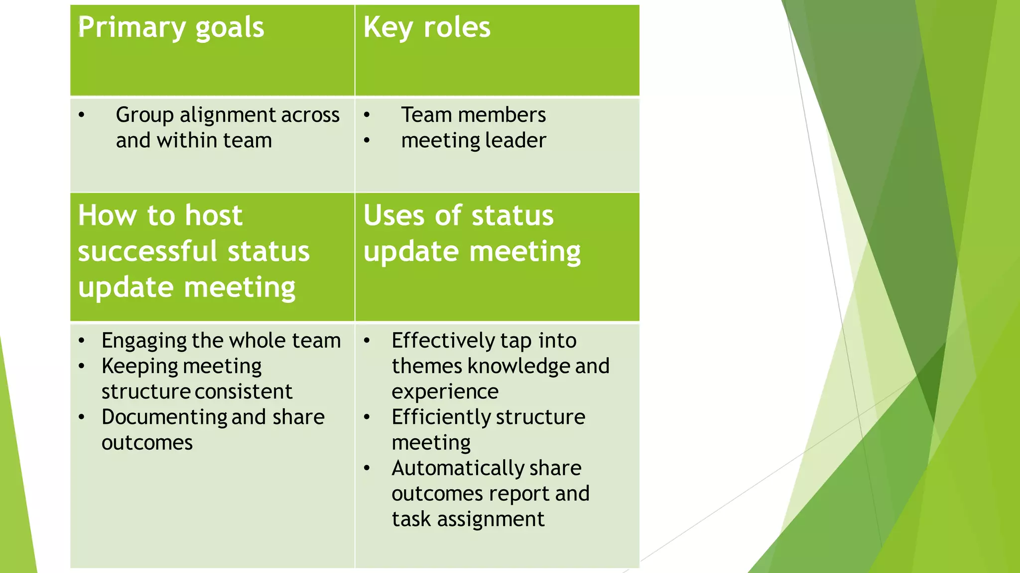 types of meeting | PDF