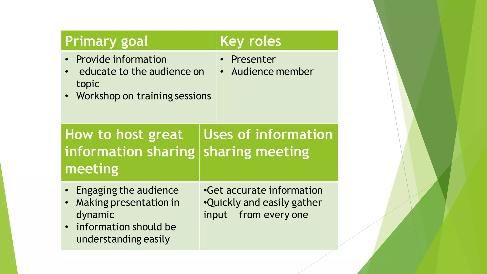 types of meeting | PDF