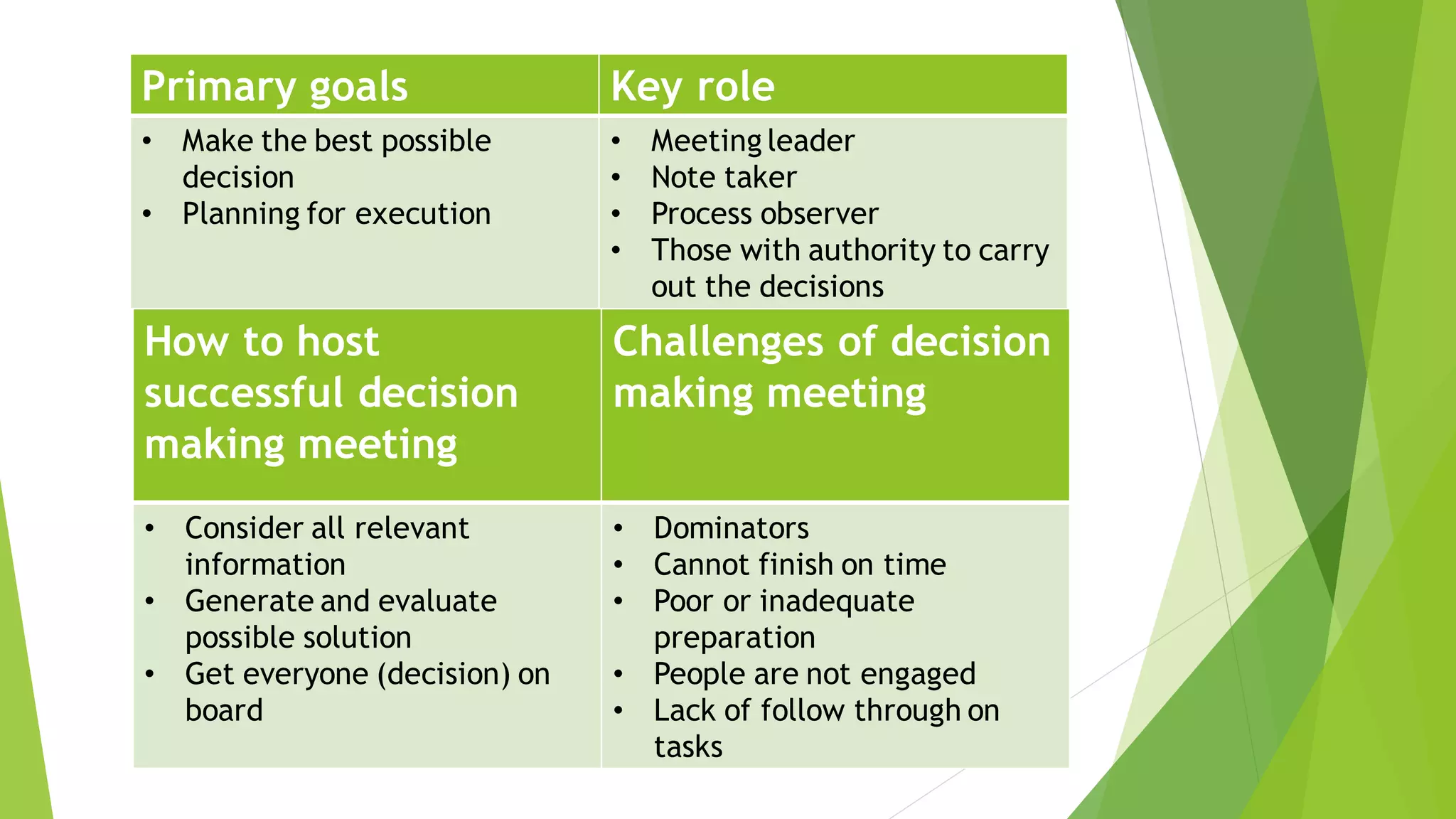 types of meeting | PDF