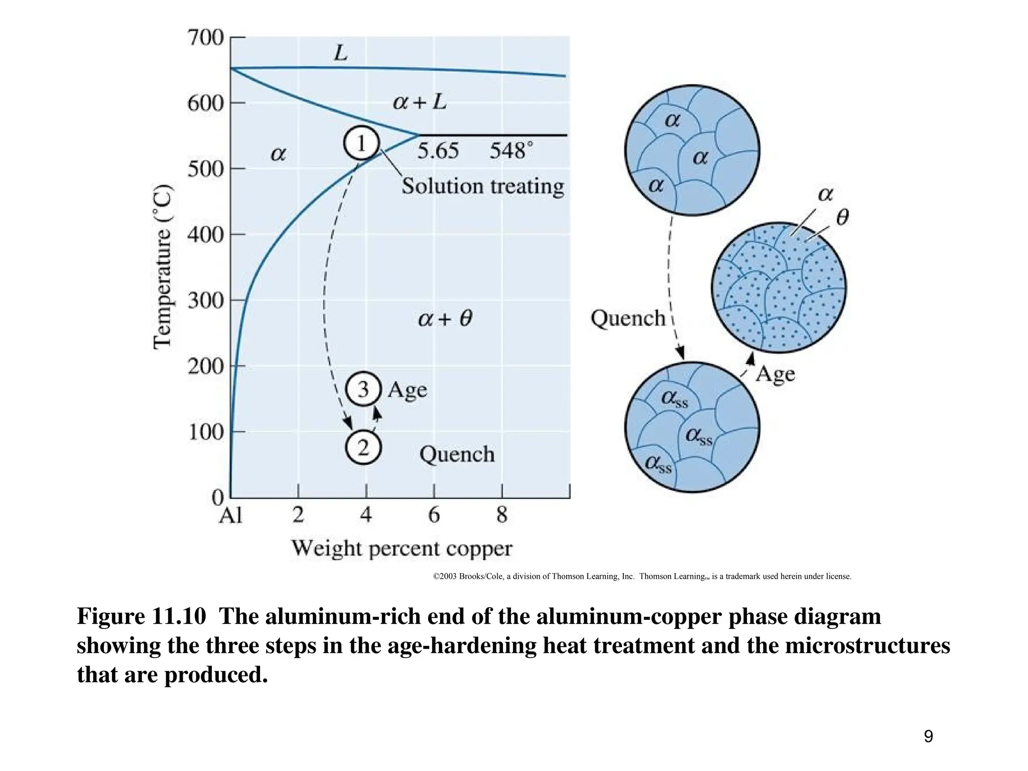 PPT Hardening (1).pptx this is the type of Heat treatment | PPTX