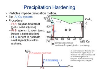 PPT Hardening (1).pptx this is the type of Heat treatment | PPT