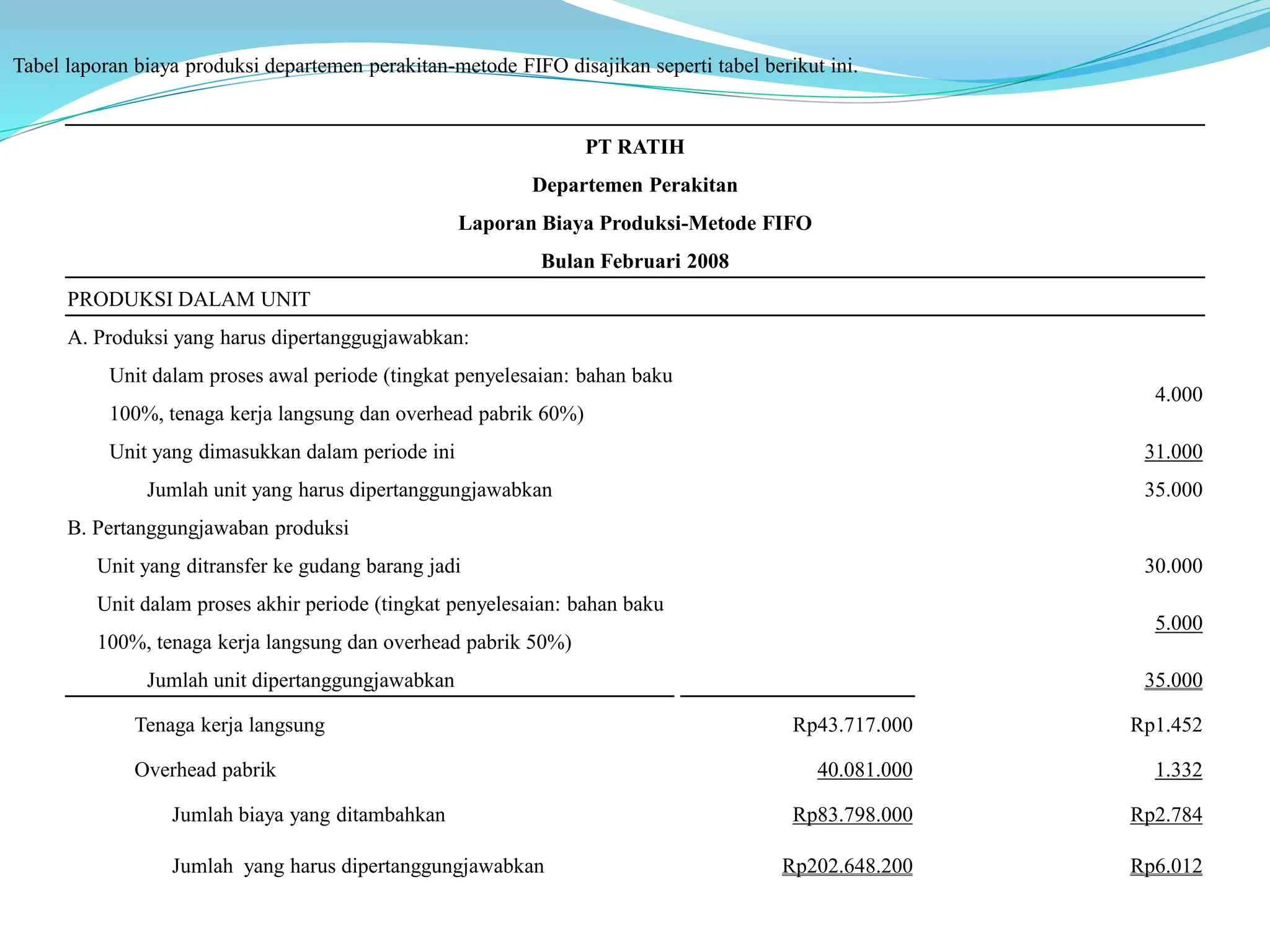 Ppt_Harga_Pokok_Proses_Lanjutan_aaa.pptx