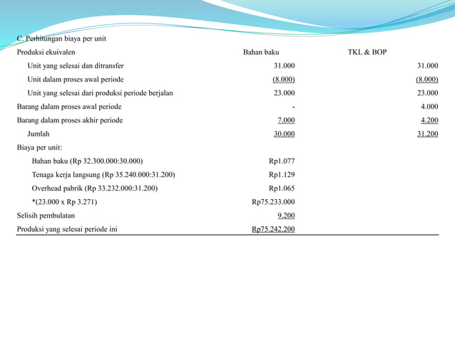 Ppt_Harga_Pokok_Proses_Lanjutan_aaa.pptx